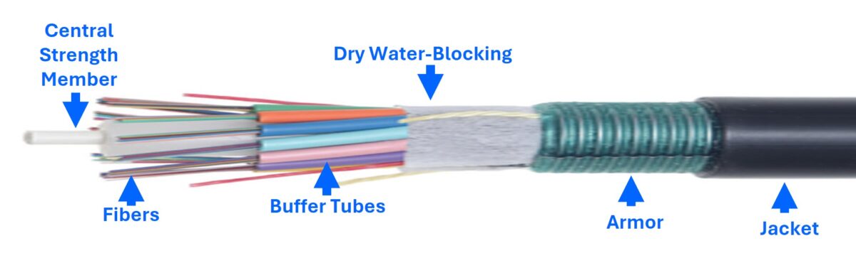 How Fiber Works – NETworx Broadband Fiber Internet – Big Lake, Becker MN